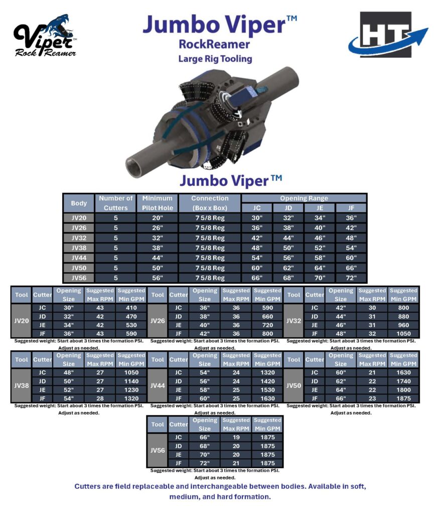 Viper™ Rock Reamers - Horizontal Technology Inc.