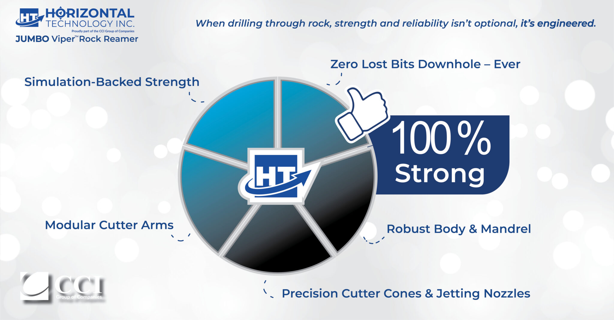 Viper™ Rock Reamers - Horizontal Technology Inc.